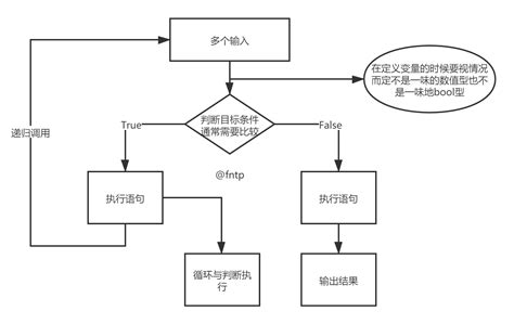鑫软python100天系列（python经典案例分析笔记）循环结构与判断结构例题分析 简单分支结构是最基础的程序结构，在设计中一般用不到