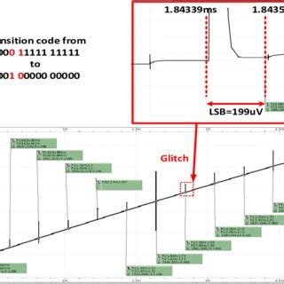The Output For Bit Hybrid RC DAC Download Scientific Diagram