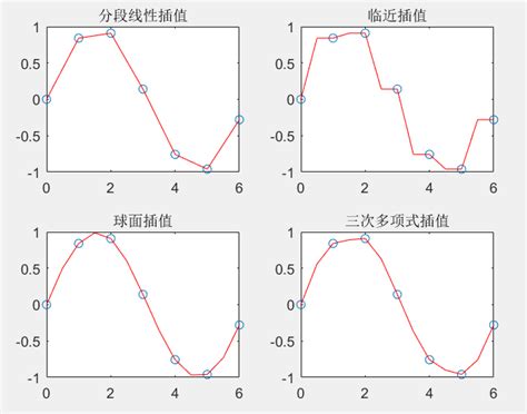 插值操作interpmatlabandpython版）matlab Interp1 Csdn博客