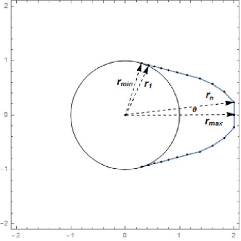 Optimizing With IPOPTWolfram Documentation