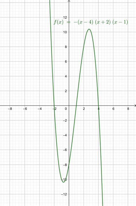Graph The Following Functions Sketch The Graph And State Th Quizlet