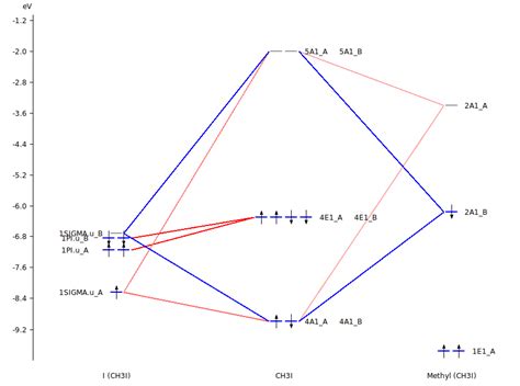 Fragment Analysis In Adf — Tutorials 20251 Documentation