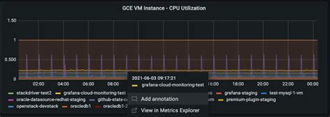 Enhancements To The Cloud Monitoring Grafana Plugin Google Cloud Blog
