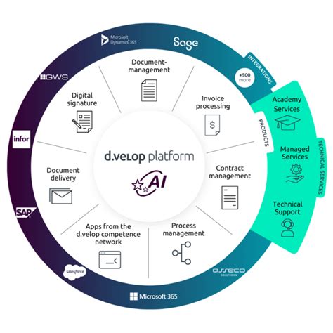 Digital Signature Software Sign Documents Digitally D Velop