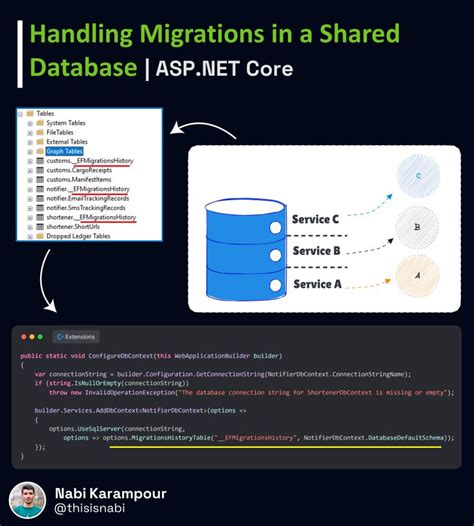 dotnet aspnetcore systemdesign nabi karampour 16 comments