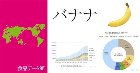 【世界】バナナの産地・生産量ランキング