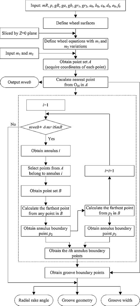 Matlab Calculation Process Download Scientific Diagram
