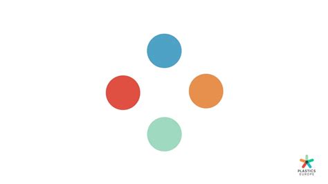 Benvic On Linkedin Last Weeks Plastics Transition Road Map Published By Plastics Europe