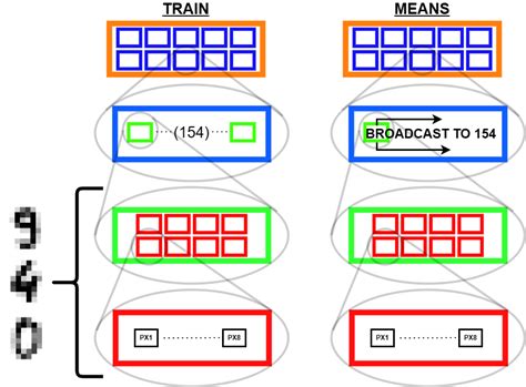 Davids Coding Broadcasting And Heuristic Digit Classification