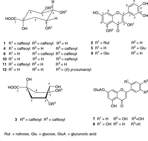 Quinic Acid An Overview Sciencedirect Topics 51 Off