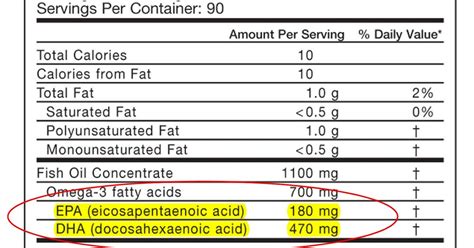 Cardiotabs Insider How To Read Your Fish Oil Label