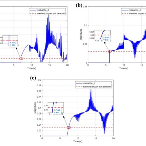 Pdf Robust Fault Diagnosis And Fault Tolerant Control For Nonlinear