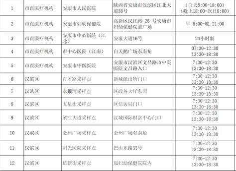 最全！安康疫苗接种、核酸检测、二级和基层医疗机构发热门诊点位公布！工作联防县区