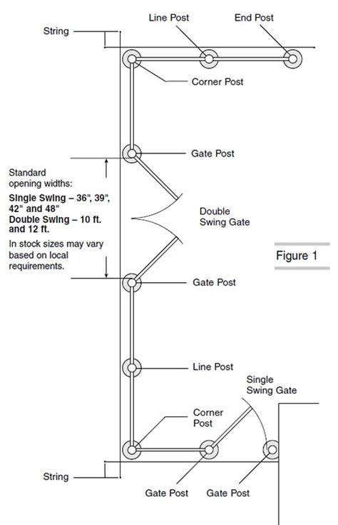 Chain Link Fence Installation Tools Processing And Tips