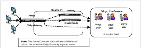 Configure Your System