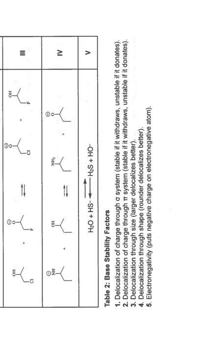 Solved Iii Table 2 Base Stability Factors 1 Delocalization