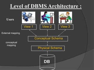 Dbms Architecture PPTX Databases Computer Software And Applications