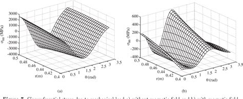 Figure 7 From Relation Of Age And Sex With Carotid Intima Media