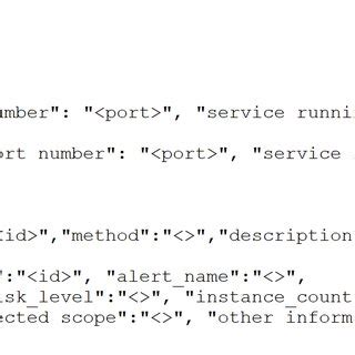 Standardized JSON Schema Download Scientific Diagram