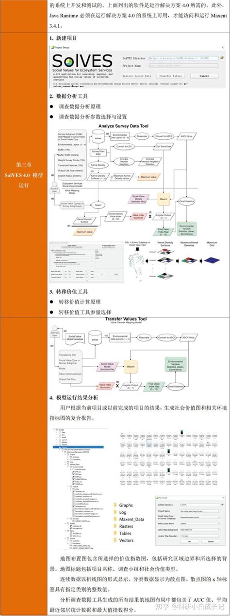 生态系统服务功能社会价值评估 【solves 模型】 知乎