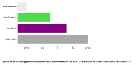 The Plan Given By Open Ai To Control Its Upcoming Superintelligence Ai