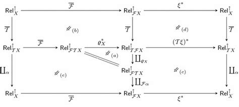 Compatibility Of Contextual Closure For Lax Bialgebras Download