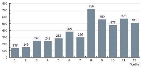 Modulator ESP Updates