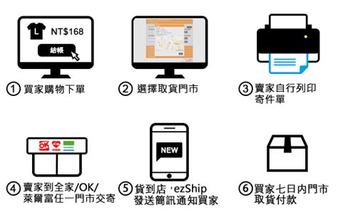 mymy開店超商取貨ezship串接 為您省去ezShip輸入訂單時間 mymy tw