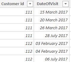 Power Bi Date Difference Different Examples Enjoy SharePoint