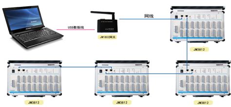 JM3812多功能静态应变测试系统 静态应力应变测试分析系统 测试分析系统 产品中心 扬州晶明科技有限公司