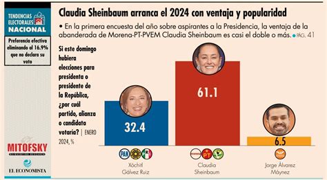 Encuesta Presidencial 2024 Mitofsky Peta Trudey