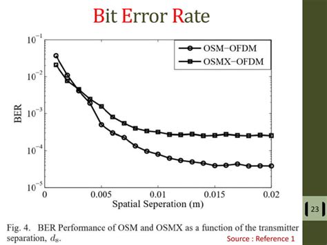 Optical Spatial Modulation Ofdm Using Micro Leds Ppt