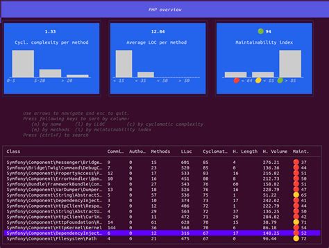 Understanding The Output Ast Metrics Documentation