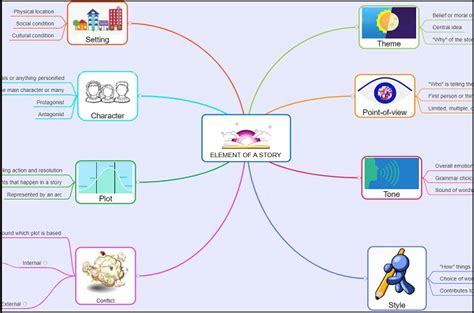 How To Create Mind Map