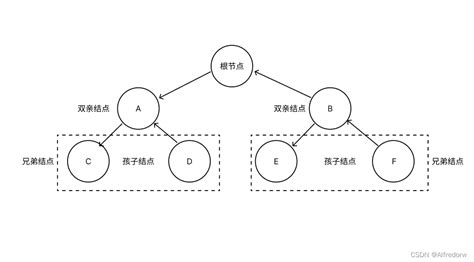 数据结构的概念大合集06（树和二叉树） 技术分享 云服务器