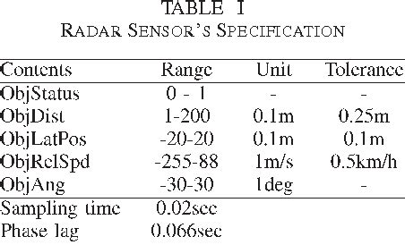 Figure From Design Of An Airbag Deployment Algorithm Based On