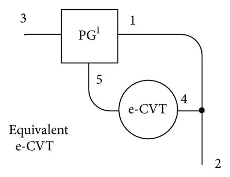 a schematic picture of the output compound with the “equivalent