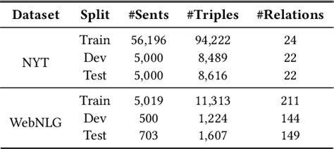 Table 2 From Schema Aware Reference As Prompt Improves Data Efficient