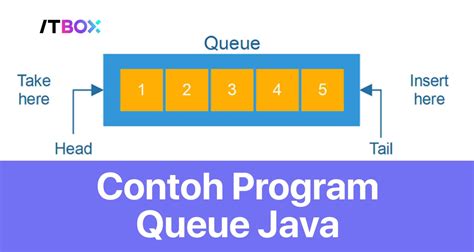 Contoh Program Queue Java Konsep Antrian Dan Contoh Program Itbox By