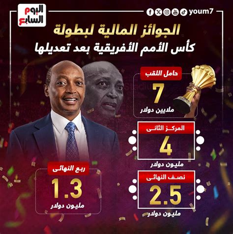 جوائز كأس أمم أفريقيا 2023 فى كوت ديفوار 7 ملايين دولار تنتظر البطل