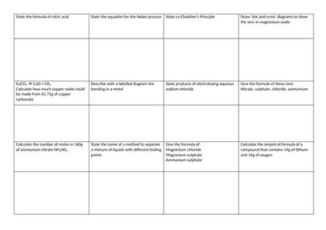 Revision Retrieval Practice Grid Sheets For Gcse Chemistry Edexcel But Links To Other Exam
