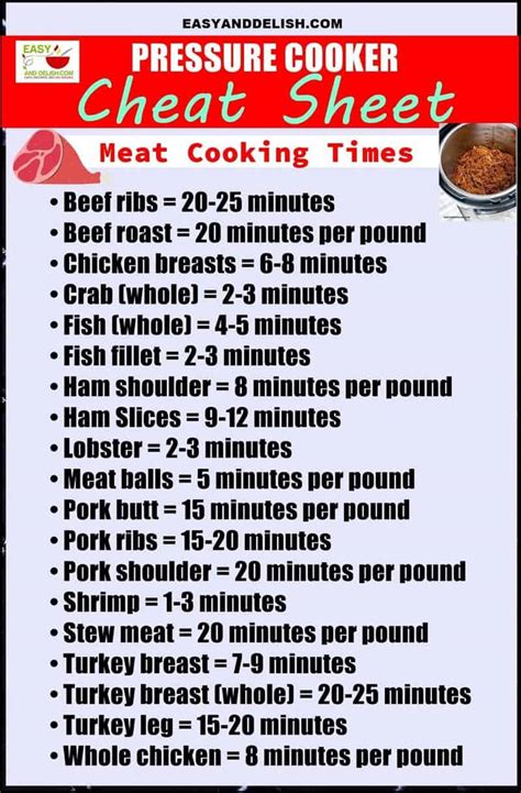 How Does A Pressure Cooker Work Guide And Recipes Easy And Delish