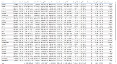 Solved Serious Problem With Calculated Column Microsoft Fabric Community
