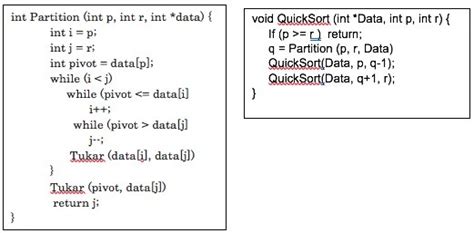 Algoritma Quick Sort Pengertian Kelebihan Dan Contoh DosenIT