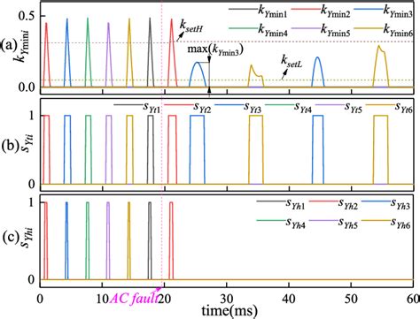 Figure 9 From Detection For Abnormal Commutation Process State Of Converter Based On Temporal