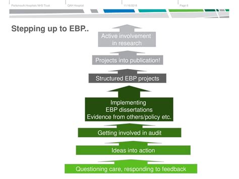Thinking About EBP Models For Action Ppt Download