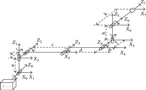 A 7 Dof Free Floating Space Manipulator Download Scientific Diagram