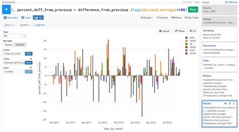 5 Most Practically Useful Window Table Calculations In R