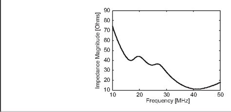 figure 3 from high frequency annular array fabrication using a flex