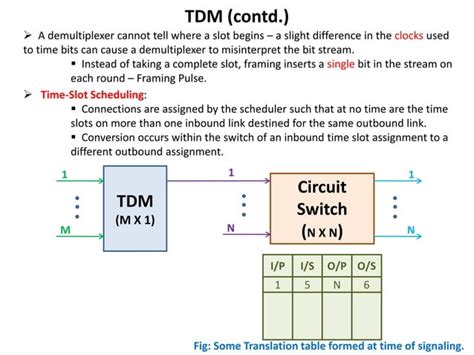 Introduction To Multiplexing Packet Switchingpptx Computer Networking Computing